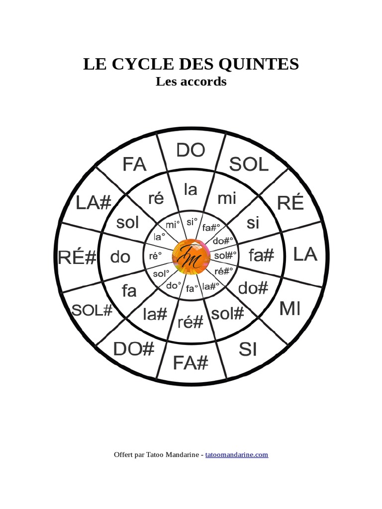Le Cycle Des Quintes Les Accords PDF | PDF