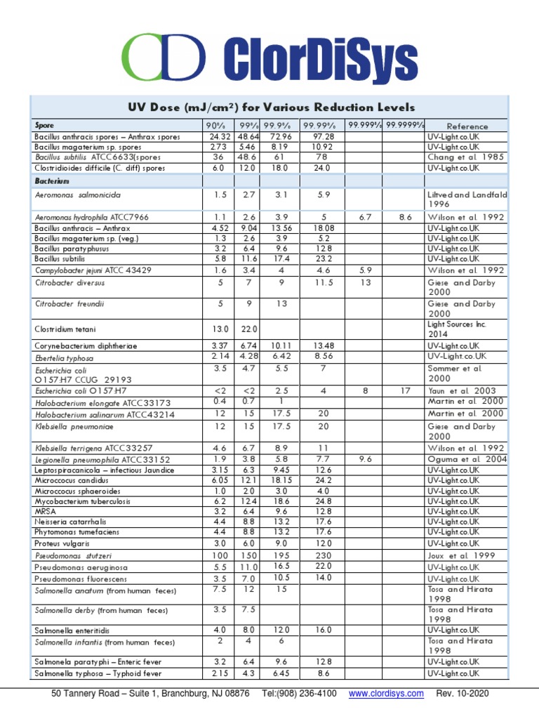 Uv Data Sheet | PDF | Bacillus | Microbiology