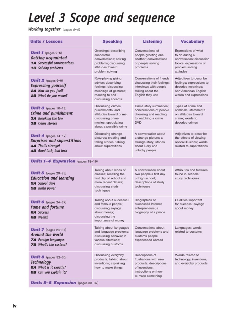 Lets Talk2 Student Book3 Scope and Sequence | PDF | Friendship | Crime & Violence