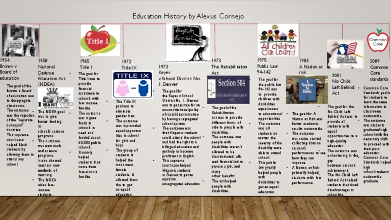 Education History Timeline | PDF | Racial Segregation In The United ...