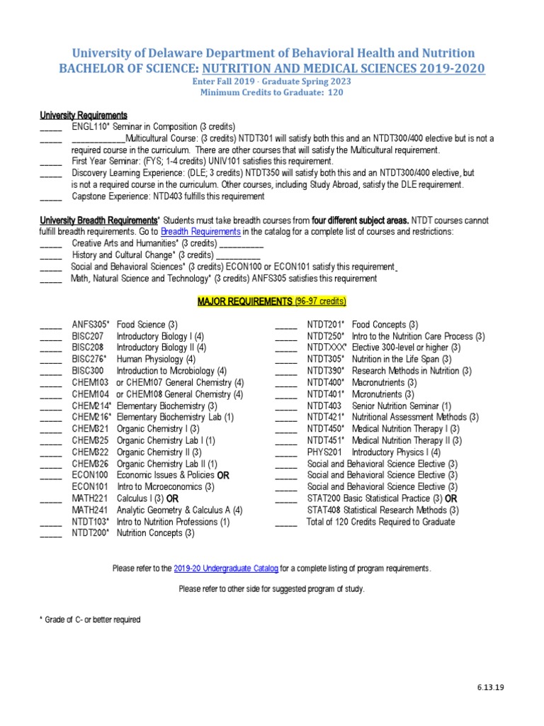 Nms Checksheet 19 20 Clean | PDF | Bachelor's Degree | Curriculum