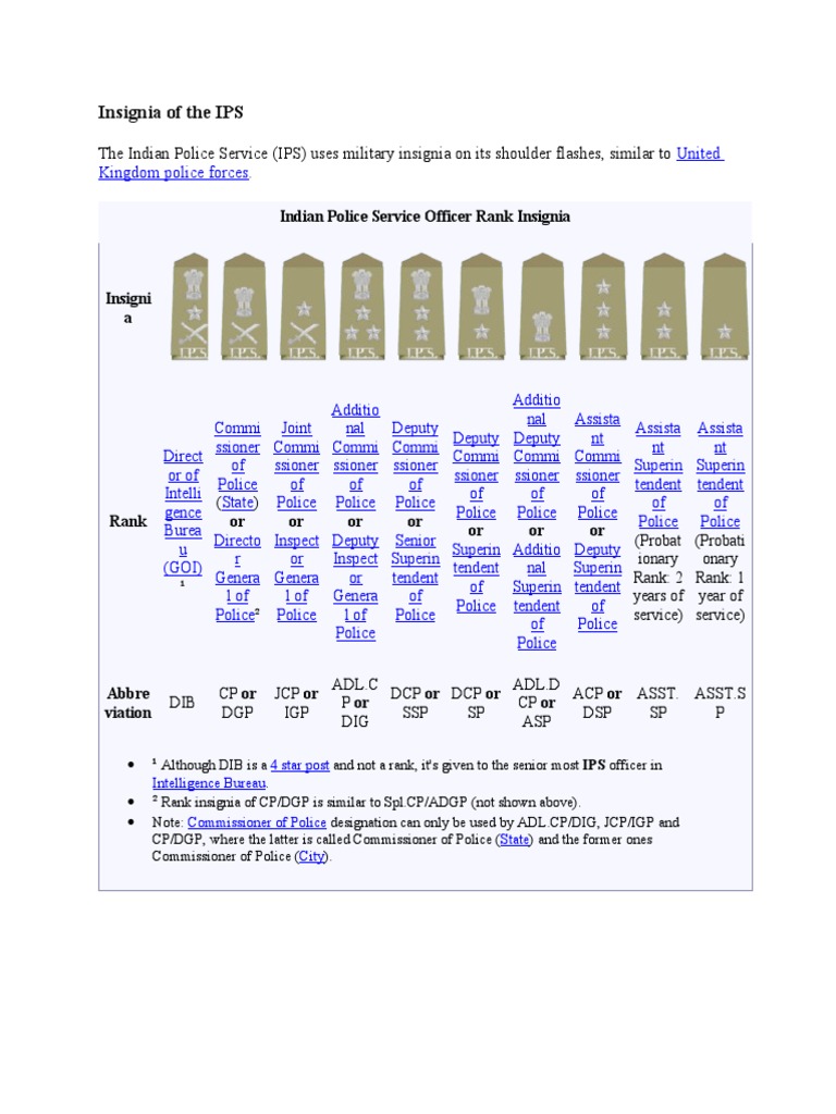Insignia of The IPS | PDF | Crime & Violence | Law Enforcement