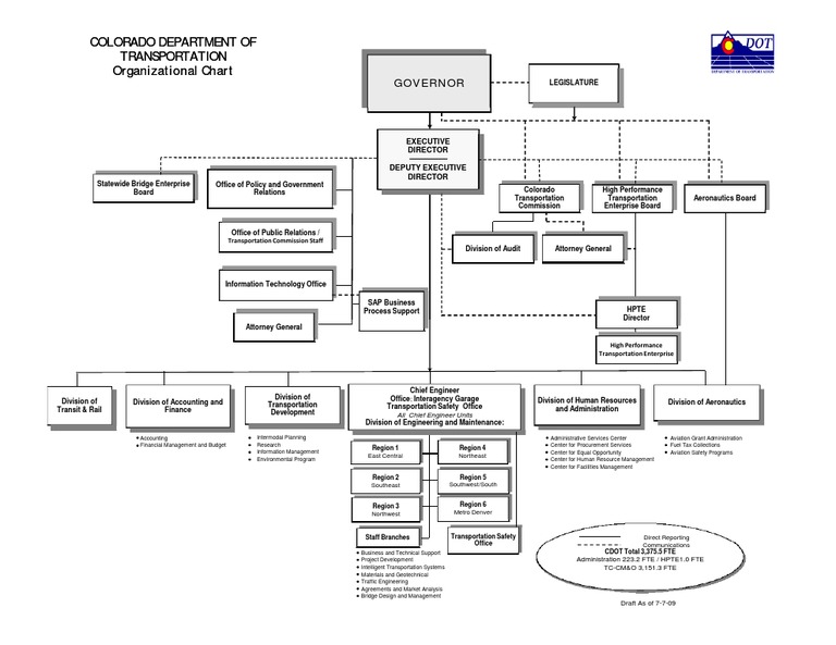 CDOT Org Chart 7-7-09 W TransitRail Without FTE | PDF | Transport ...