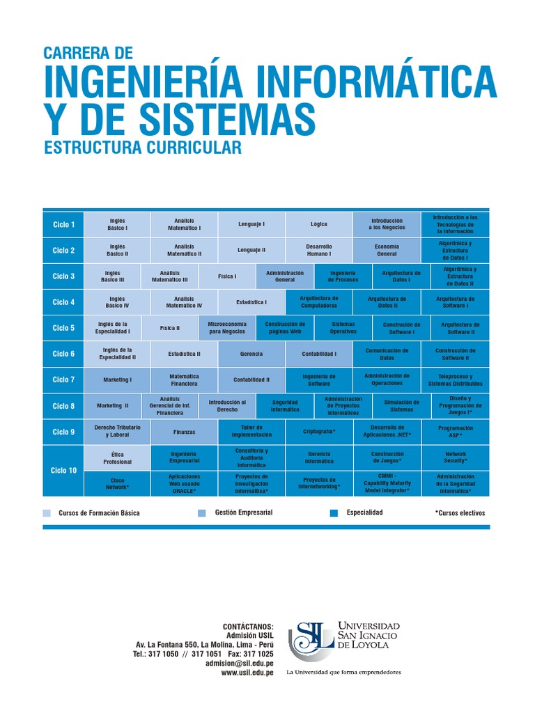 USIL Malla Informatica | PDF | Informática | Software
