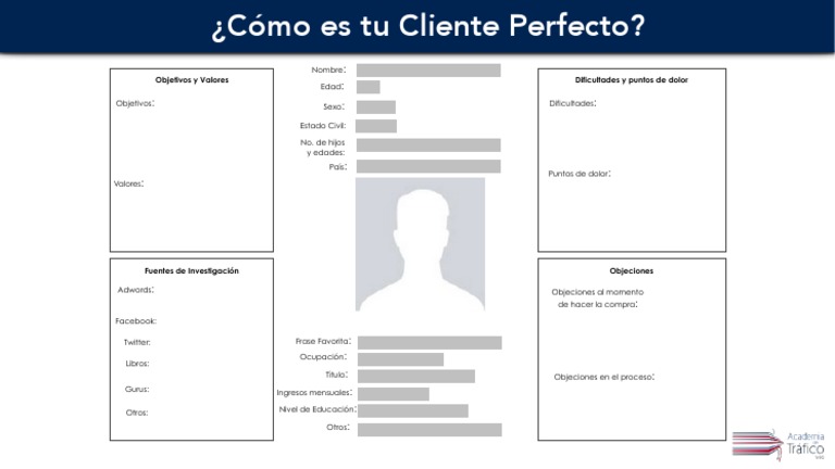 Perfil del Cliente Ideal para Imprimir | PDF