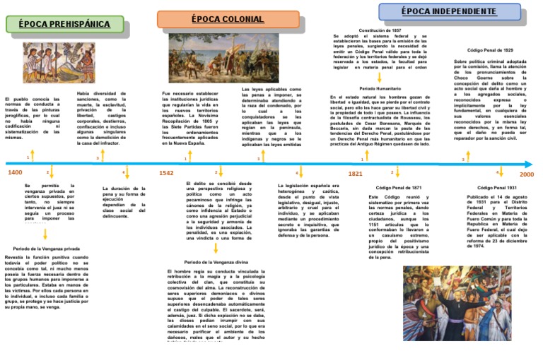 Linea Del Tiempo Del Derecho Penal En Mexico – JYKMTN