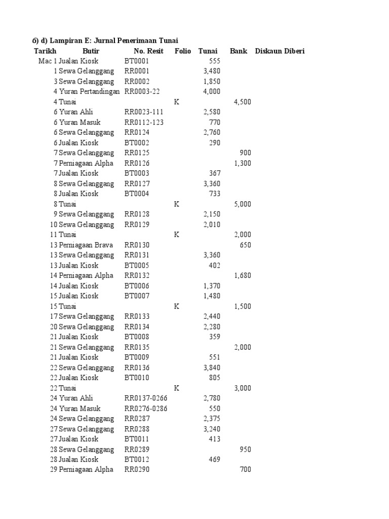2020 Akaun Folio - Sample Answer | PDF