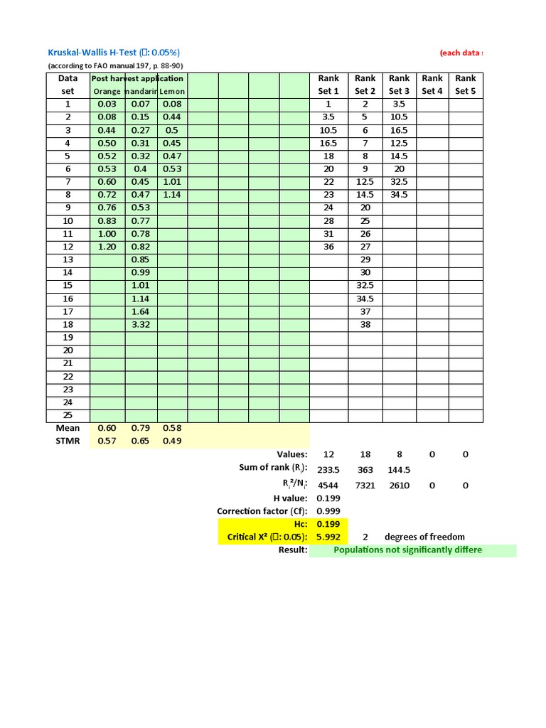 Data Rank Rank Rank Rank Rank Set Set 1 Set 2 Set 3 Set 4 Set 5 | PDF ...