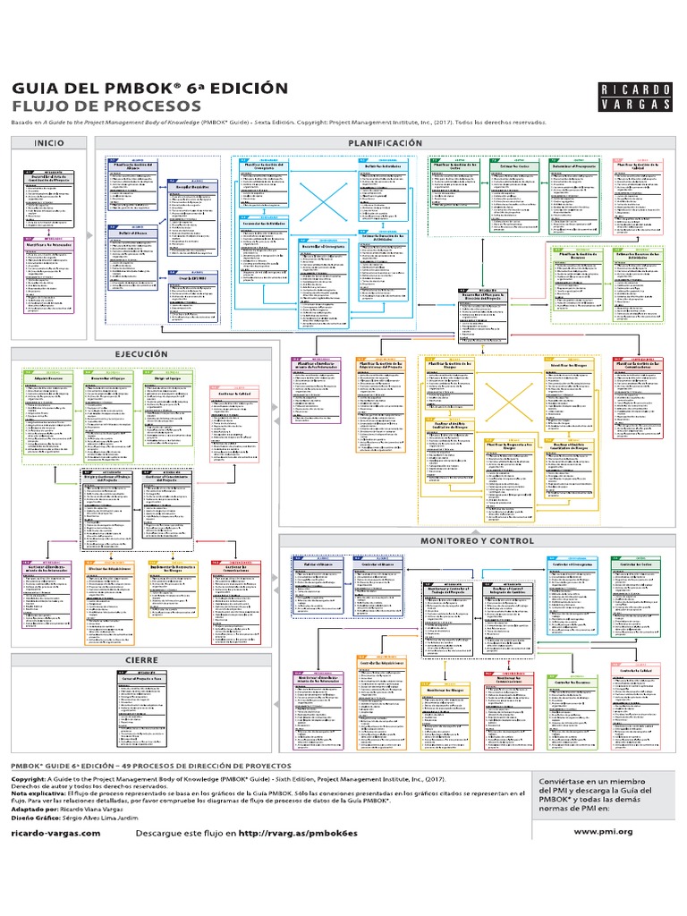 Ricardo Vargas Pmbok Flow 6ed Color ES-A0 | PDF