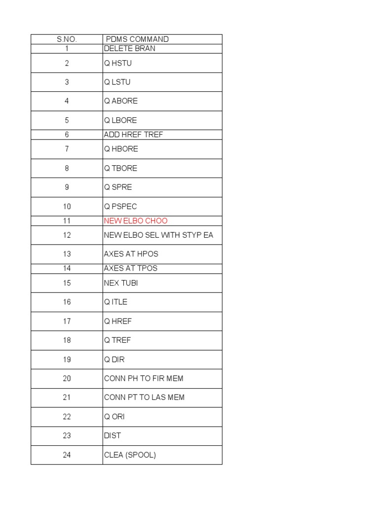 E3d Piping Command | PDF | Plumbing | Gas Technologies