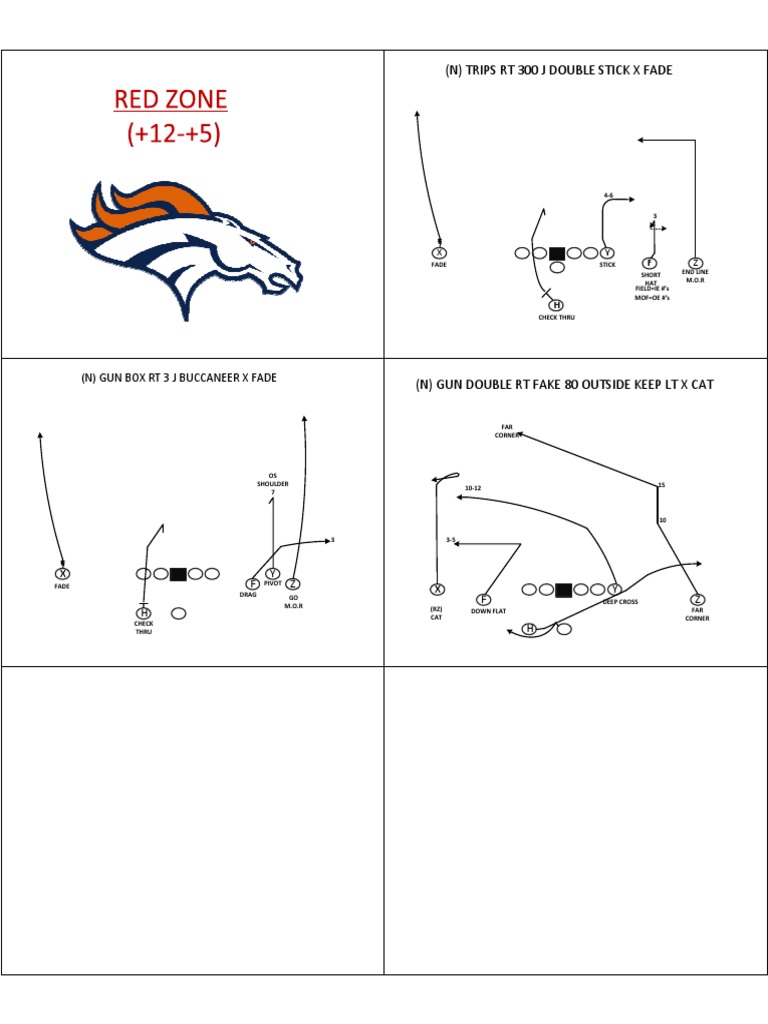 A Detailed Play Diagram Outlining a Complex Offensive Football Play ...