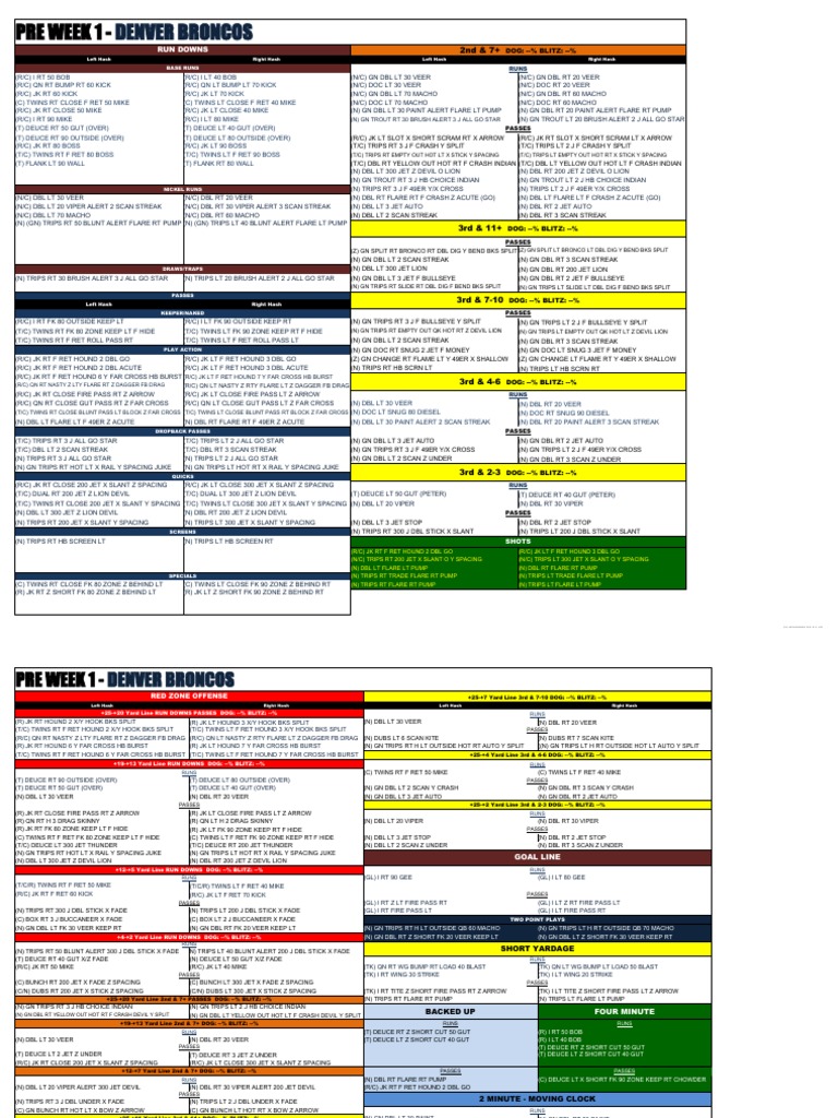 Ready List - Gameplan | PDF | National Football League | American Football