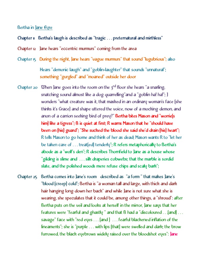 The Descent into Madness: Descriptions of Bertha Mason's Deteriorating ...