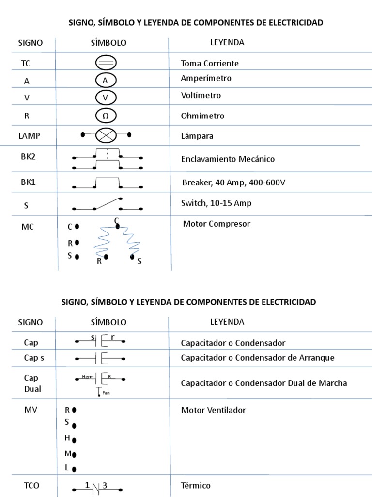 Símbolos y Signos Electricidad | PDF | Componentes | Electricidad