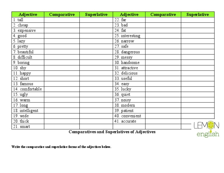 Comparative and Superlative Chart | PDF