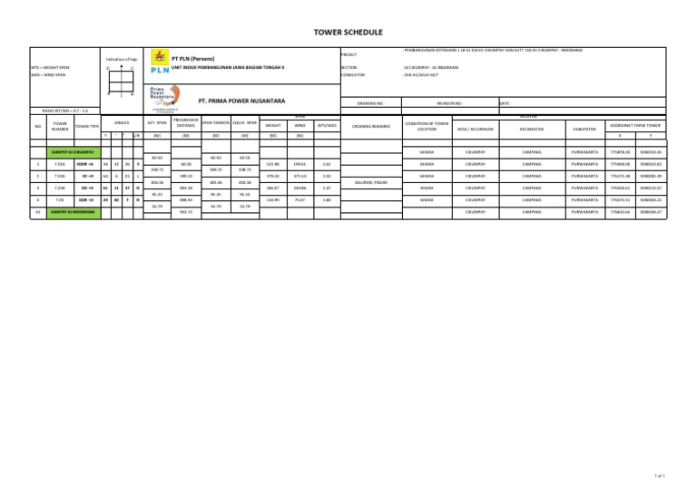 Tower Schedule Sutt 150KV Cikumpay - Indorama | PDF