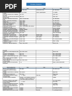 Medical Terminology Chapter 3 Study Guide | PDF | Science & Mathematics