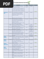 Euroclass Fire Ratings and Equivalences | PDF | Firefighting | Hazards
