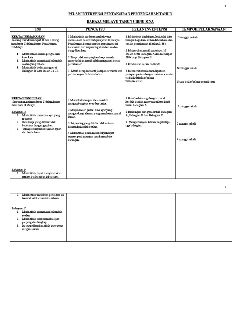 Pelan Intervensi PPT BM 5is 2019 | PDF | Karier & Perkembangan