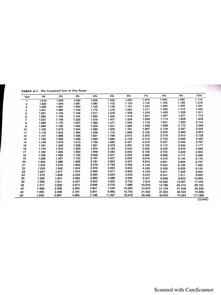 FM-compound Tables | PDF