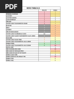 Table - Equivalent Water Supply Fixture Units (WSFU) | PDF | Tap (Valve) | Bathroom