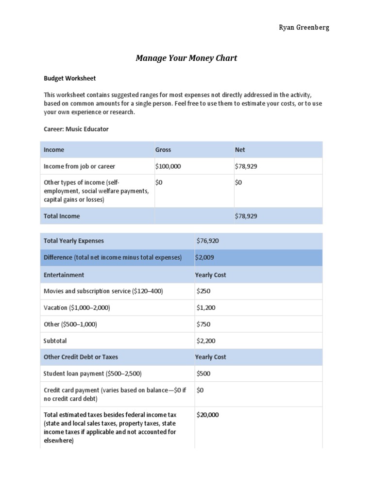Budget Worksheet for Music Educators | PDF | Income | Credit
