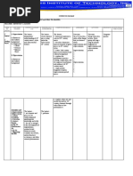 Curriculum Map in Mapeh (Music, Arts, P.E., Health) Grade 8 First ...