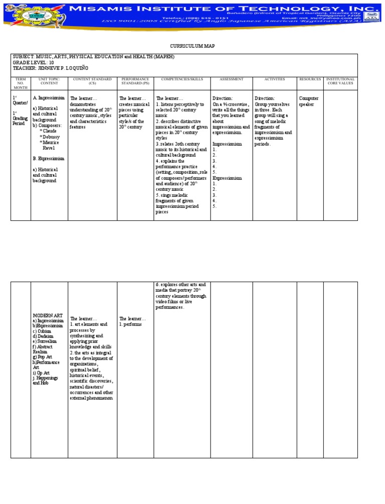 CURRICULUM MAP Grade 10 MAPEH | PDF | Impressionism | Expressionism