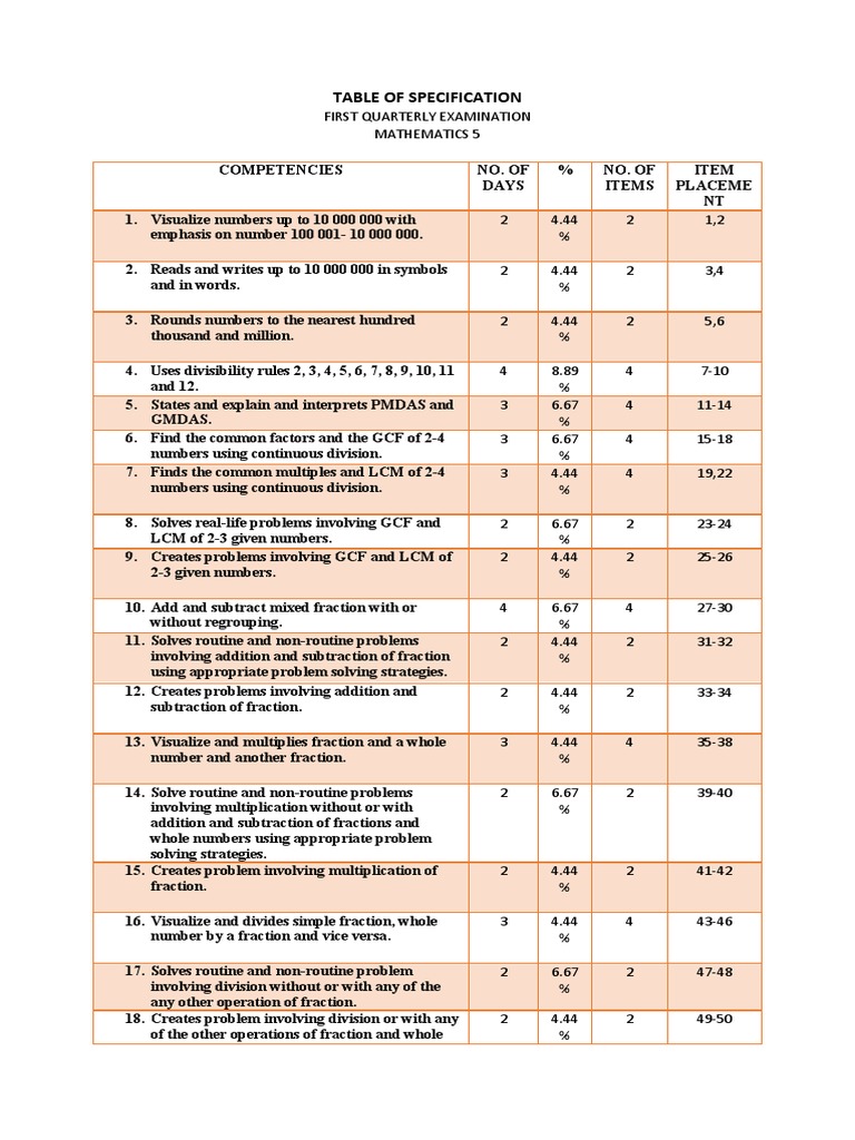 PT - Math 5 - Q1 - V2 | PDF | Fraction (Mathematics) | Numbers