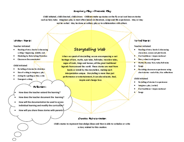 Storytelling Circle | PDF | Storytelling | Folklore