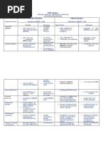 CBDRRM Plan Template | PDF | Politics | Science & Mathematics