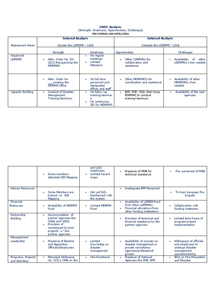 Assessing the Local Capabilities and Limitations: A SWOC Analysis of ...