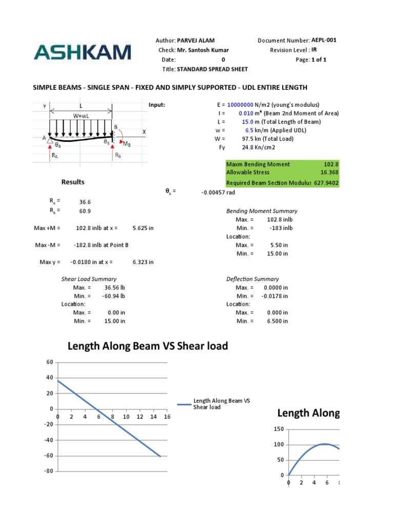 Beam Sizing Calculation Pdf Bending Beam Structure