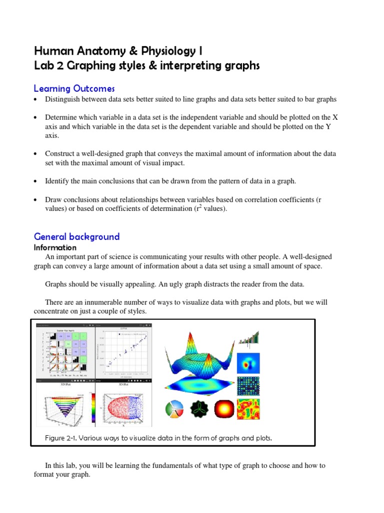Human Anatomy & Physiology I Lab 2 Graphing Styles & Interpreting ...
