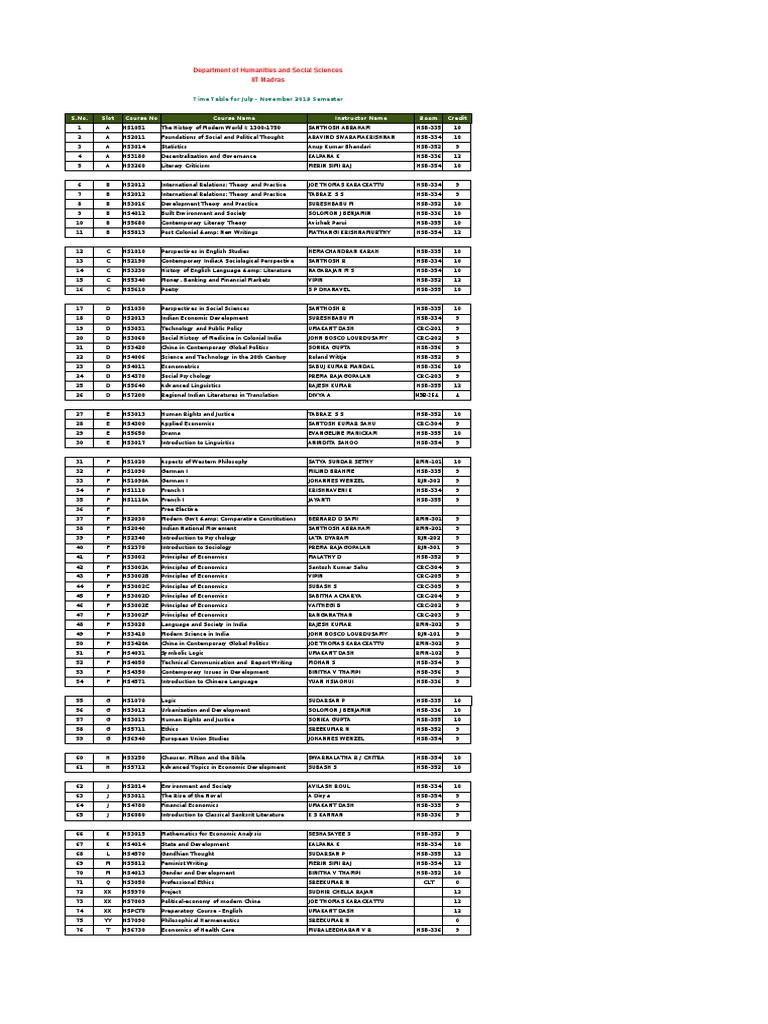 IIT Madras Department of Humanities and Social Sciences Time Table July ...