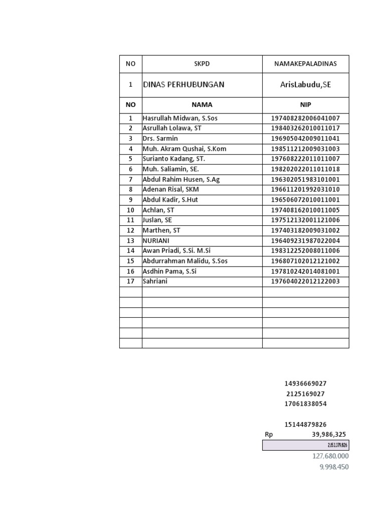 Rka Manual Sipd 2021 | PDF