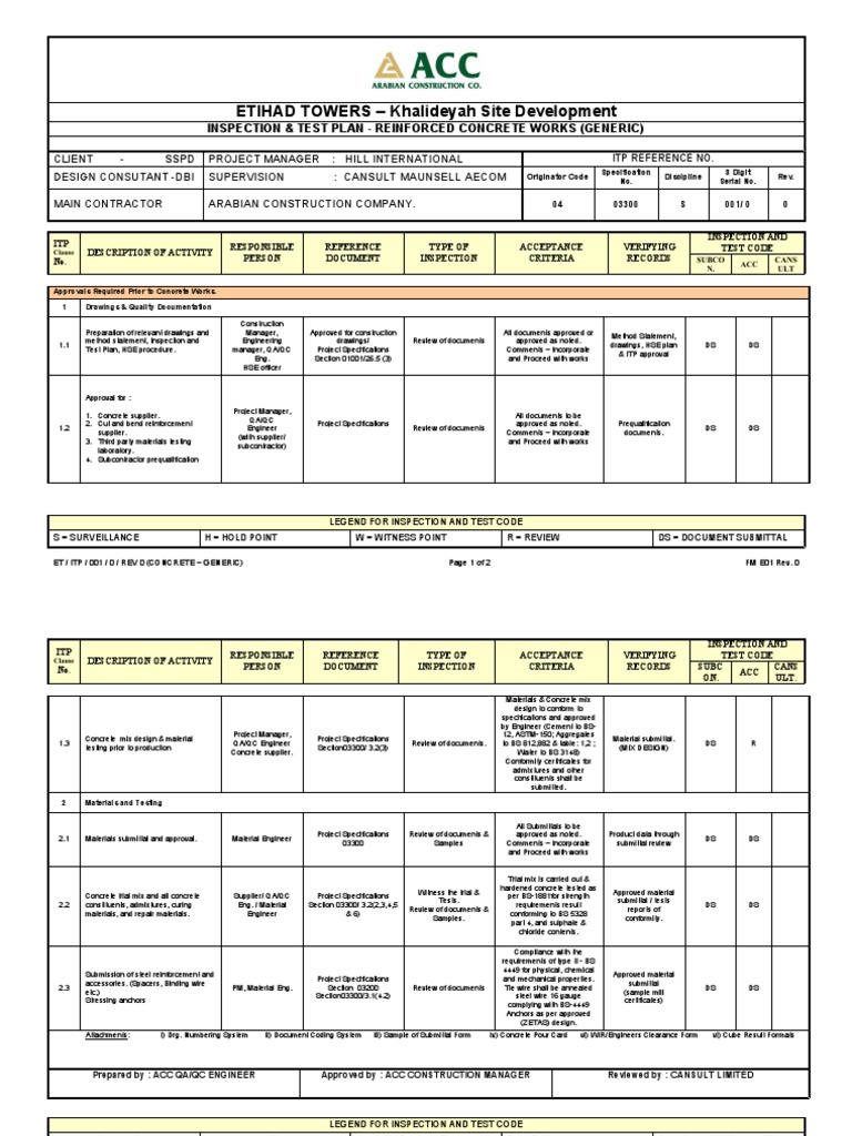 ITP # 1 - ET - CONCRTE GENERIC ITP - 001 - Rev0 (Prelim) 1 | PDF ...