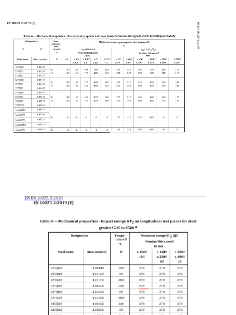 BS EN 10025-2 2019 Excerpt | PDF