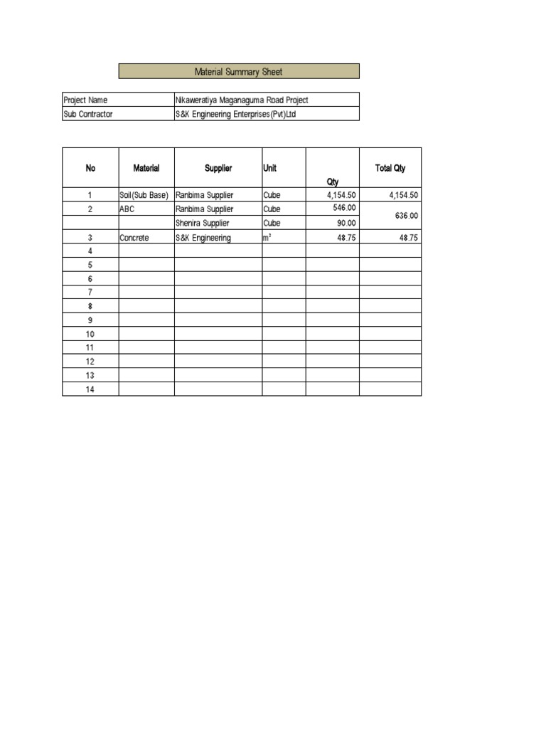 Material Summary | PDF | Civil Engineering | Economic Sectors