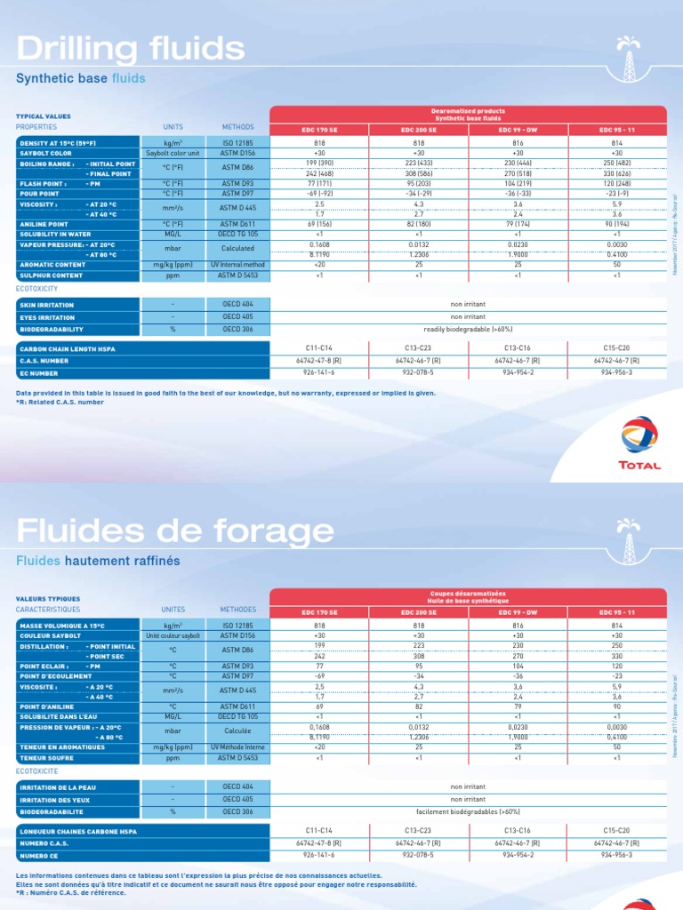 Total-EDC Range Data Sheet | Download Free PDF | Phases Of Matter ...