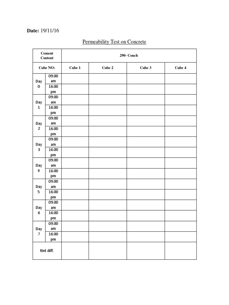 Concrete Permeability Test Results | PDF
