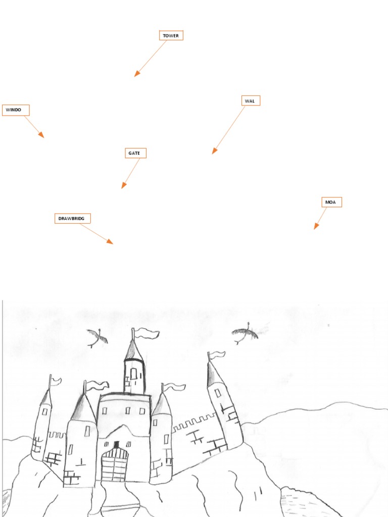 The Medieval Castle Pdf