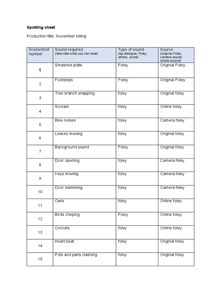 Spotting Sheet | PDF