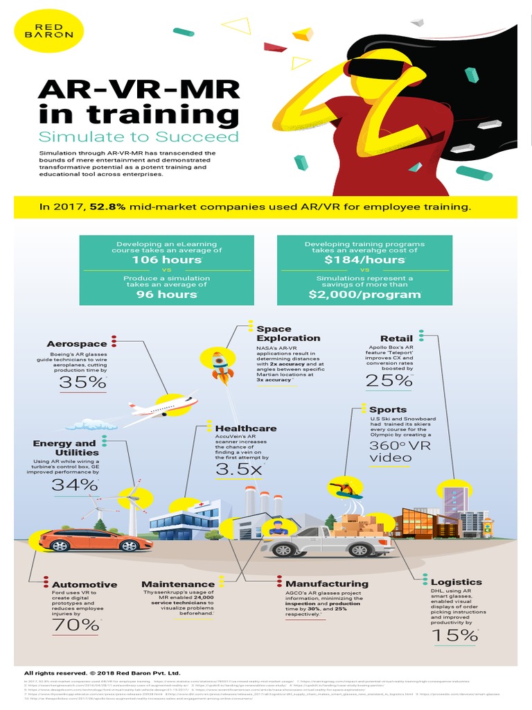 Infographics A v4 | PDF | Aerospace | Manufacturing And Engineering