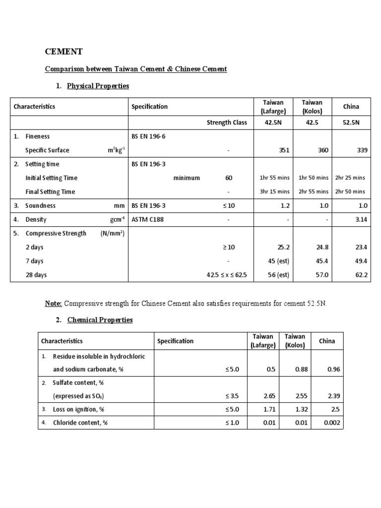 Chinese vs. Taiwan Cement Properties | PDF | Concrete | Cement