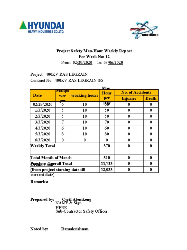 Weekly Man-Hour Report March 06 | PDF | Finance & Money Management ...