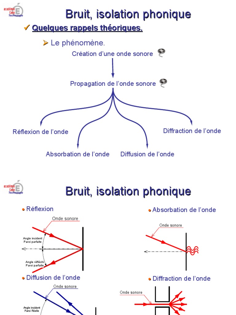 Acoustique | PDF | Son | Vagues