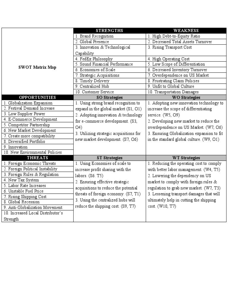 FedEx SWOT Analysis: Evaluating Strengths, Weaknesses, Opportunities ...