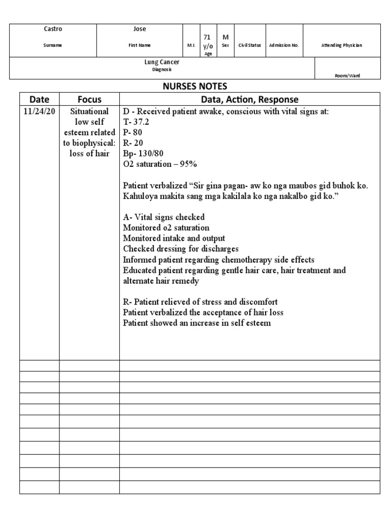 Nurses Notes Date Focus Data, Action, Response: Castro Jose 71 Y/o M | PDF