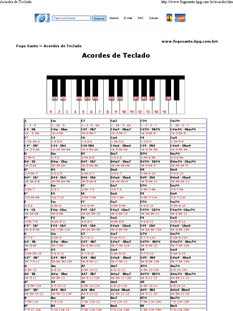 Acordes de Teclado